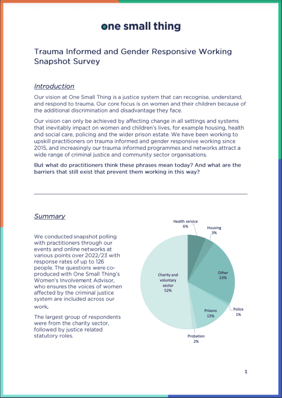 Trauma Informed and Gender Responsive Working Snapshot Survey ...